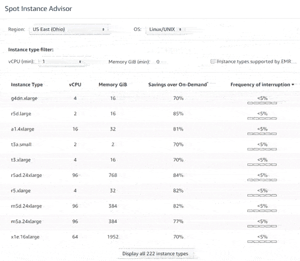 Spot Instances - Save up to 90% on AWS EC2 Cloud Costs