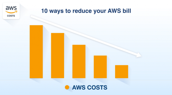 Amazon AWS Billing: Lowering Your Cloud Costs