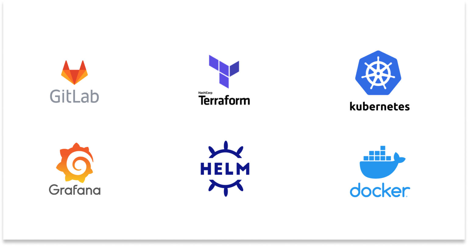 Devops Automation and Devops Best Practices for Scaling Startups