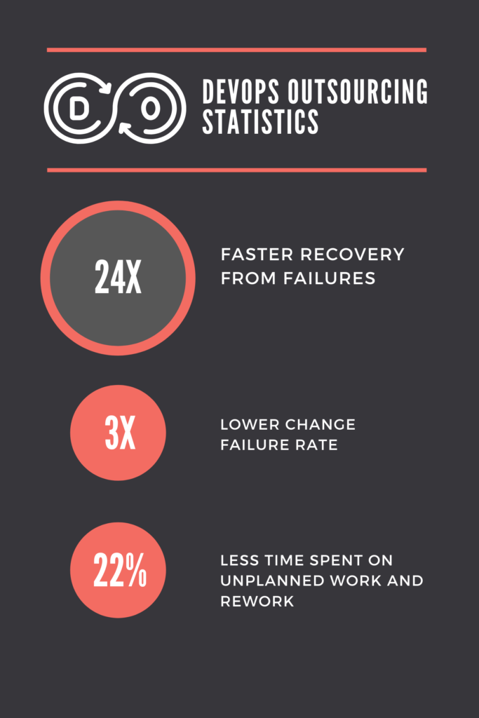 Benefits and Challenges of Outsourcing DevOps